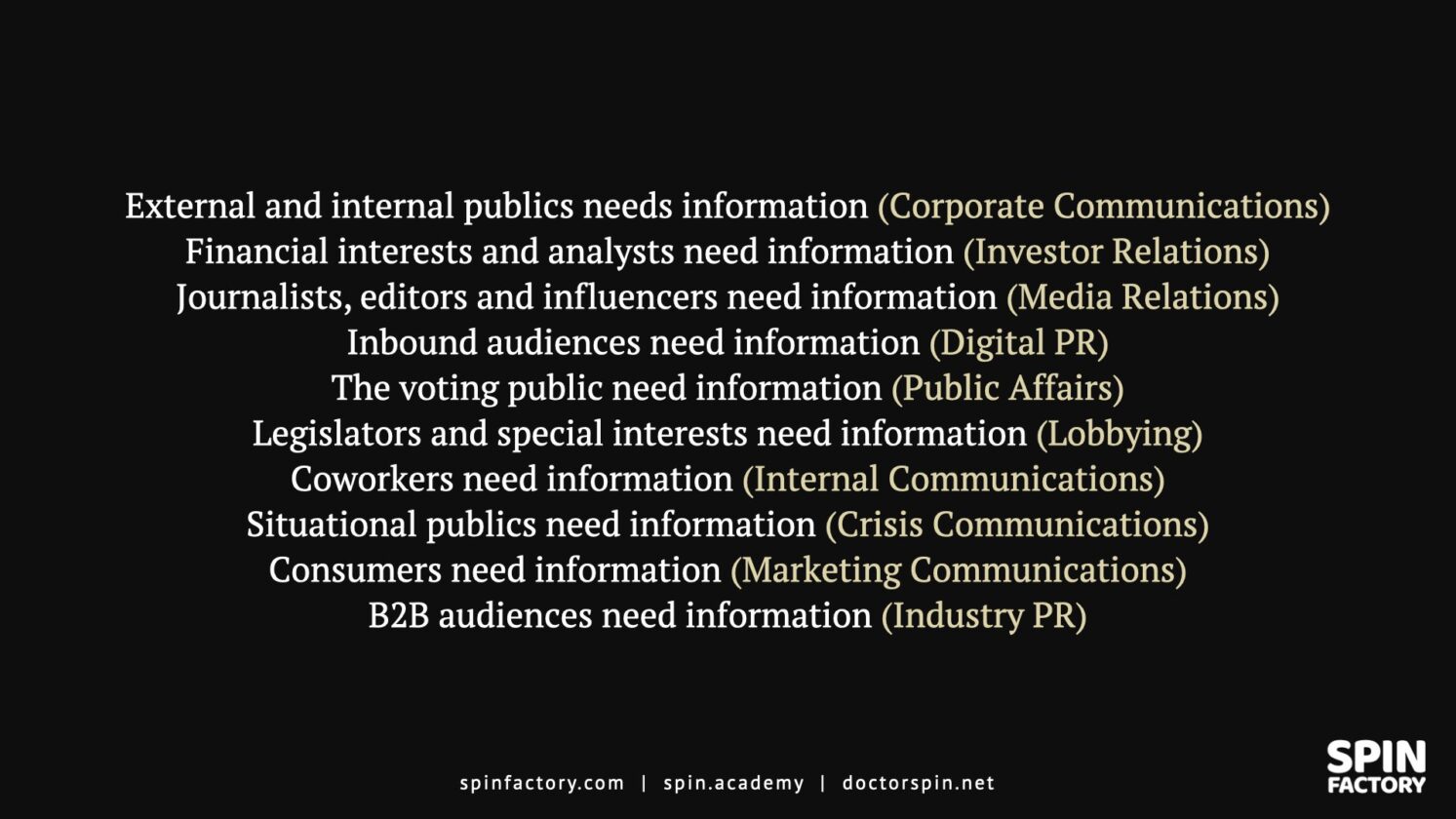 The Stakeholders in Public Relations